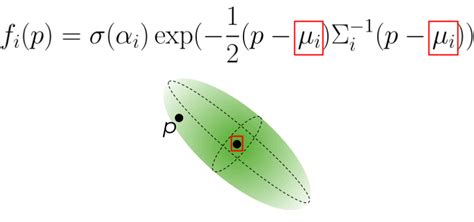 A Comprehensive Overview Of Gaussian Splatting Towards Data Science