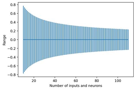 Neural Networks Building Blocks Bergwalds Github Pages Site