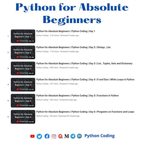 Python Coding On Twitter Free Python For Absolute Beginners Https T Co PP1gpcXdA8 Https T