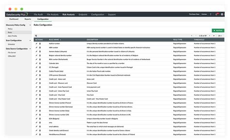 Gdpr Data Discovery Tools Manageengine Datasecurity Plus