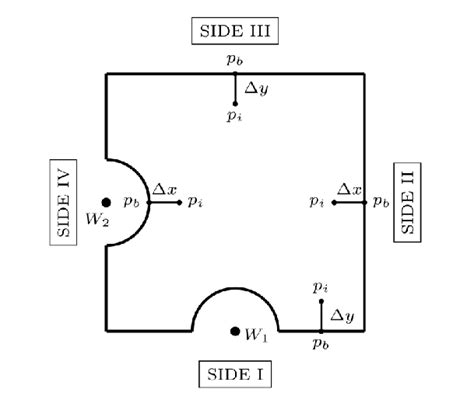 Pressure Boundary Condition Approximation Download Scientific Diagram