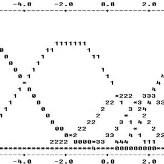 Probability Curves For Source Use Download Scientific Diagram
