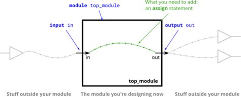 HDLBits 在线学习 Verilog 〇 知乎