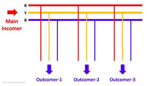 Bus Coupler Circuit Diagram Bus Coupler Single Bar