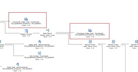 Franck Richards Blog Sccm Distribution Point Console Performance Issues Please Make An Index