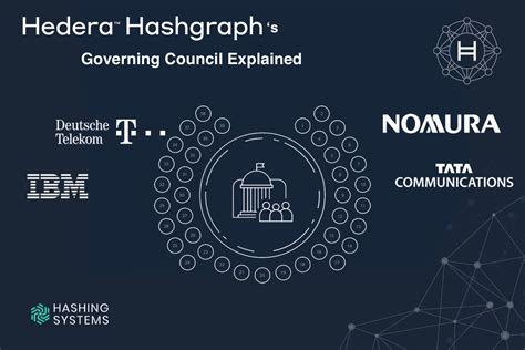 Hedera Hashgraphs Governing Council By Hashing Systems Hashing