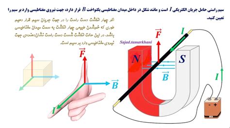 تعیین جهت نیروی وارد بر سیم راست حامل جریان الکتریکی در میدان مغناطیسی
