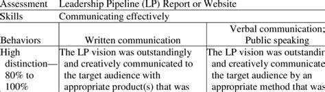 Analytic Rubric Example Download Table