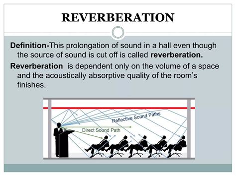 Reverberation Pptx