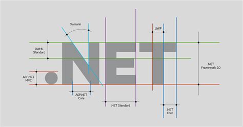 Telerik Ui For Aspnet Mvc Whitepapers