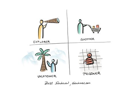 Top 10 Retrospective Formats Agile And Scrum Blog