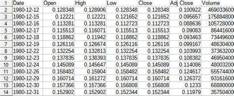 Machine Learning Ufunc Isnan Not Supported For The Input Types