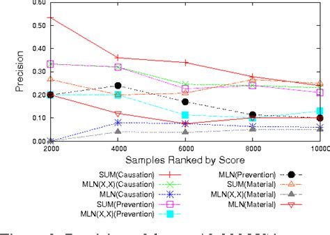 Figure 2 From Toward Finding Semantic Relations Not Written In A Single Sentence An Inference