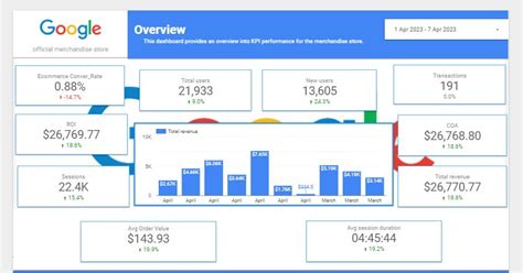 Tushar Shetty On Linkedin Project Data Datavisualization