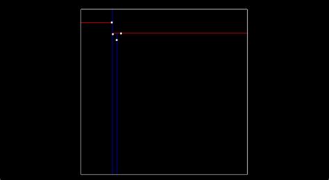 Lidar Obstacles Detection Using Point Cloud Library For Exploring Self Driving Car Sensors