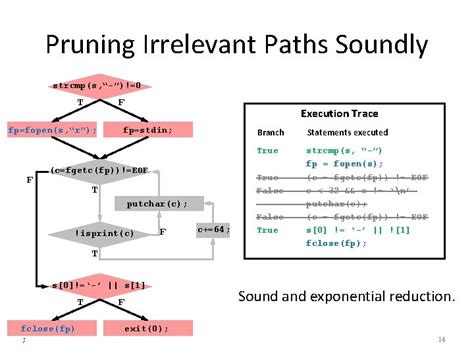 Woodpecker Verifying Systems Rules Using Ruledirected Symbolic Execution