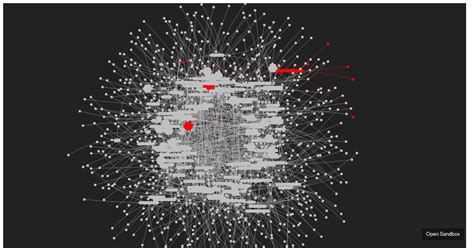 react graph vis examples codesandbox