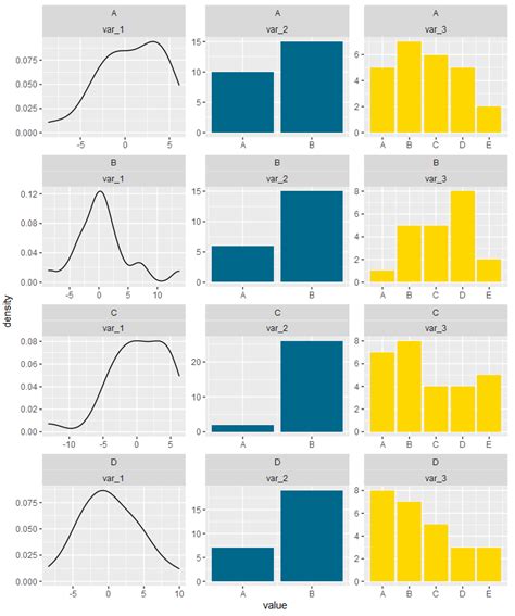 Using Ggplot And Facet Grid For Continuous And Categorical Variables Together R Stack Overflow