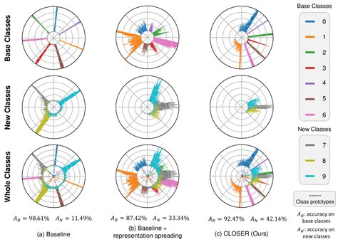 Knowledge Adaptation Network For Few Shot Class Incremental Learning