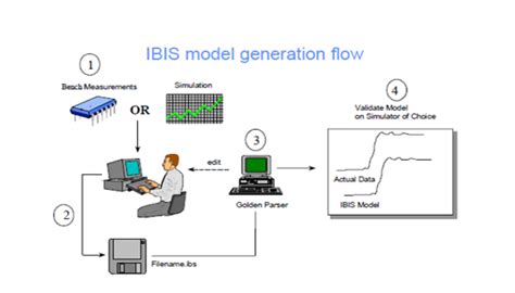 Signal Integrity And Board Design For Xilinx FPGAs TechSource Systems Ascendas Systems Group
