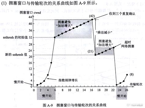 计算机网络习题——第5章 运输层 51cto博客 网络运输层的主要功能