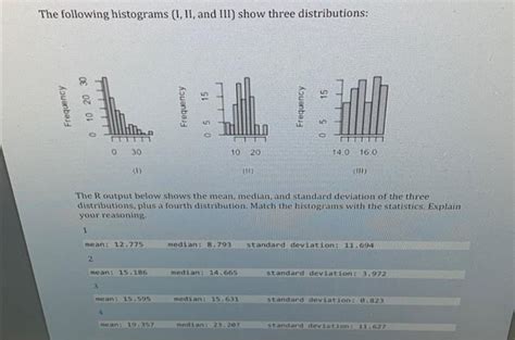 Solved The Following Histograms I II And III Show Three Chegg Com