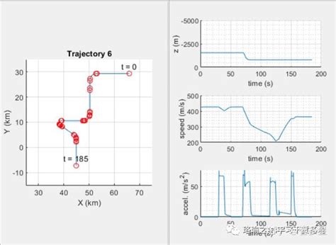 基于matlab生成并可视化多架飞机轨迹仿真 知乎