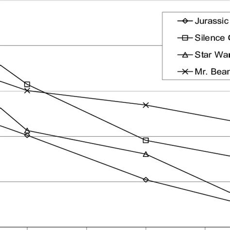 Bandwidth Increase At Sd Layer Measured By Algorithm In 8 Download