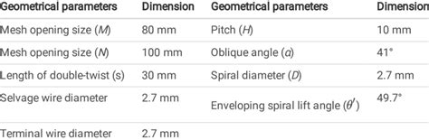 Dimensional Parameters Of The Mesh Model Download Scientific Diagram