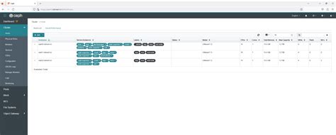 Deploying Ceph Storage Cluster Using Cephadm Kdinesh
