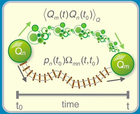 coherence and non classicality in the multi time statistics of a