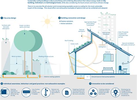 Fig2 154840 Sustainable Infographic Rinnovabili