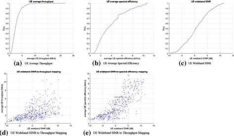 Classification Of Downlink Packet Scheduling Approaches Download