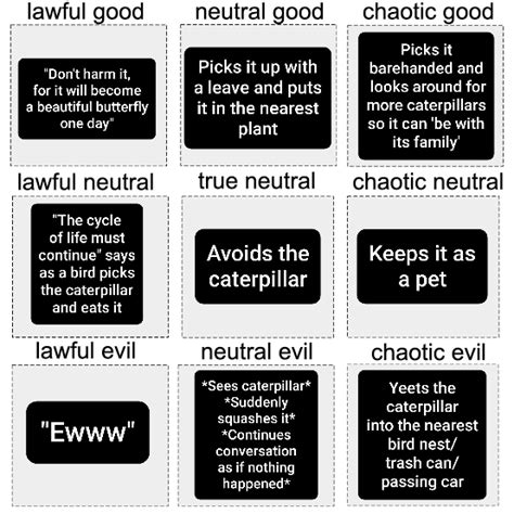 Reaction To A Caterpillar Alignment Chart Ralignmentcharts