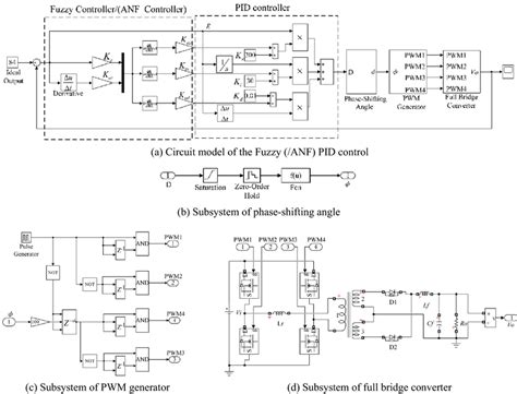 Circuit Model Of The Closed Loop System Download Scientific Diagram