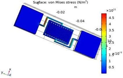 Material Selection In Sensor Design For Additive Manufacturing Extrica