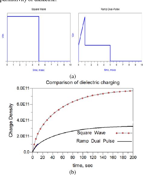 Figure 1 From Design And Simulation Of A Low Actuation Voltage Mems