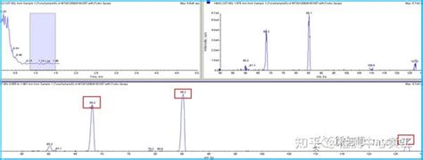 LC MS MS 定量分析教程之液质联用方法优化及设置 知乎