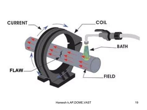 Magnetic Particle Inspection Ppt