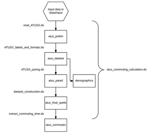 stata interview questions and answers [ freshers ]