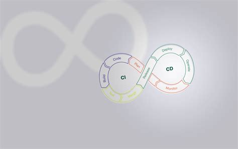 CI CD And IaC Atrete IT Consultants