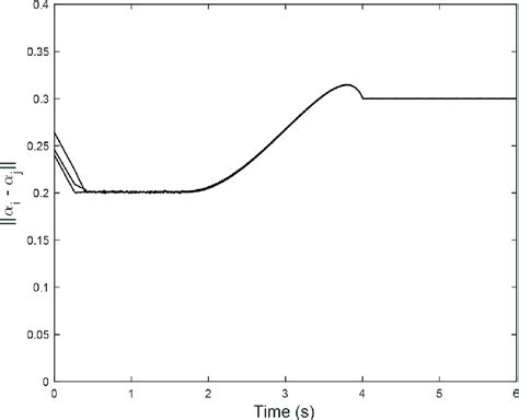 Distances Between Agents Formation With Collision Avoidance Problem Download Scientific Diagram