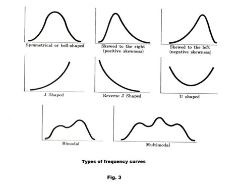 relative frequency polygon