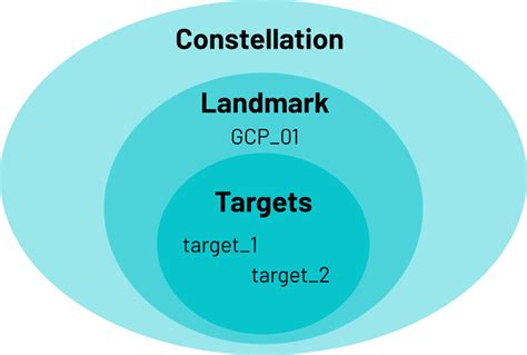 Working With Point Clouds Gcp Workflow Includes Video