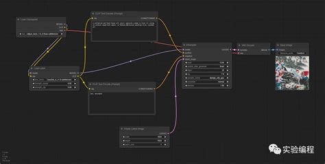 ComfyUI学习笔记 一文看透Workflow 哔哩哔哩