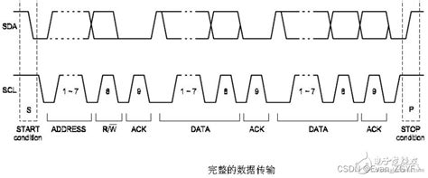 【i2c】熟悉i2c的传输时序。根据i2c的时序图,标出每段时序对应的含义如何根据时序图设置i2c时序参数 Csdn博客 【i2c】熟悉i2c的传输时序。根据i2c的时序图,标出每段时序对应的含义如何根据时序图设置i2c时序参数 Csdn博客