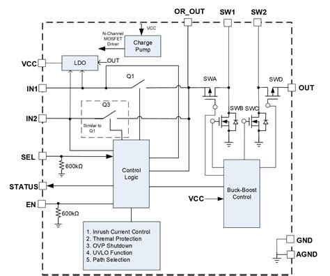 USB Type C Power Management Design For Portable Devices