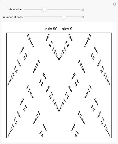 Wolfram Demonstrations Project