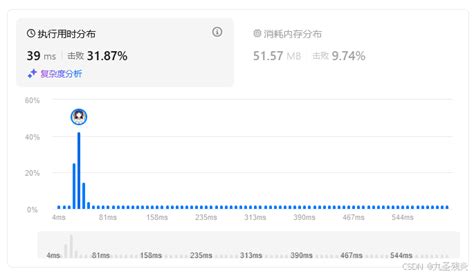【从零开始的leetcode 算法】15 三数之和 Csdn博客