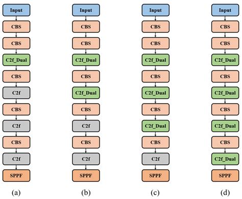 Improved Yolov8n For Lightweight Ship Detection